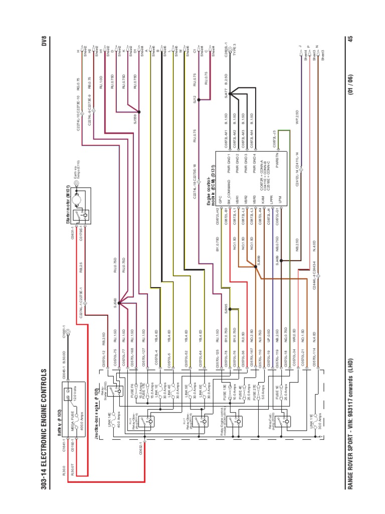 Electronic Engine Controls TDV8 3.6 | PDF | Vehicles | Systems Engineering