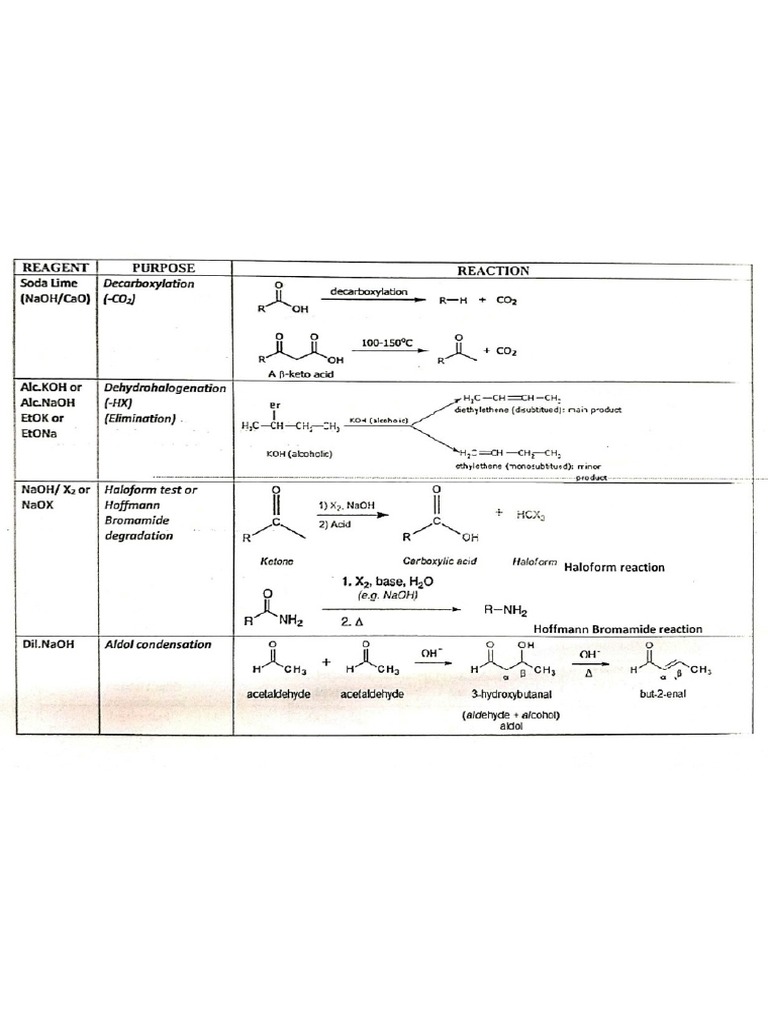 Imp Organic Reagents | PDF