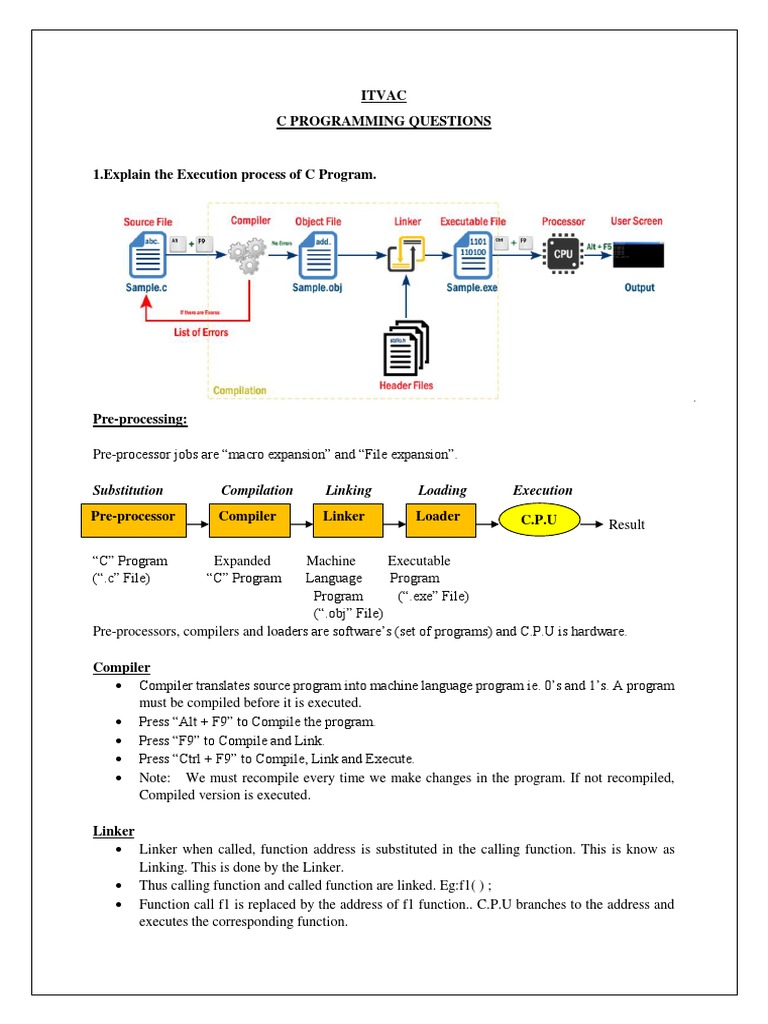 C Interview Questions Pdf Pointer Computer Programming Subroutine 8848