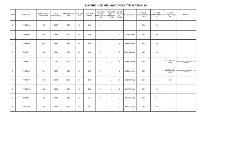 Shoring Heights Calculation for Towers | PDF
