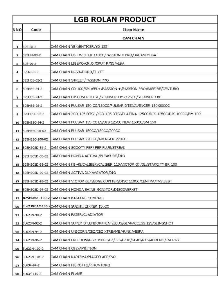 LGB Rolan Product: SNO Code Item Name Cam Chain | PDF | Motor Vehicle ...