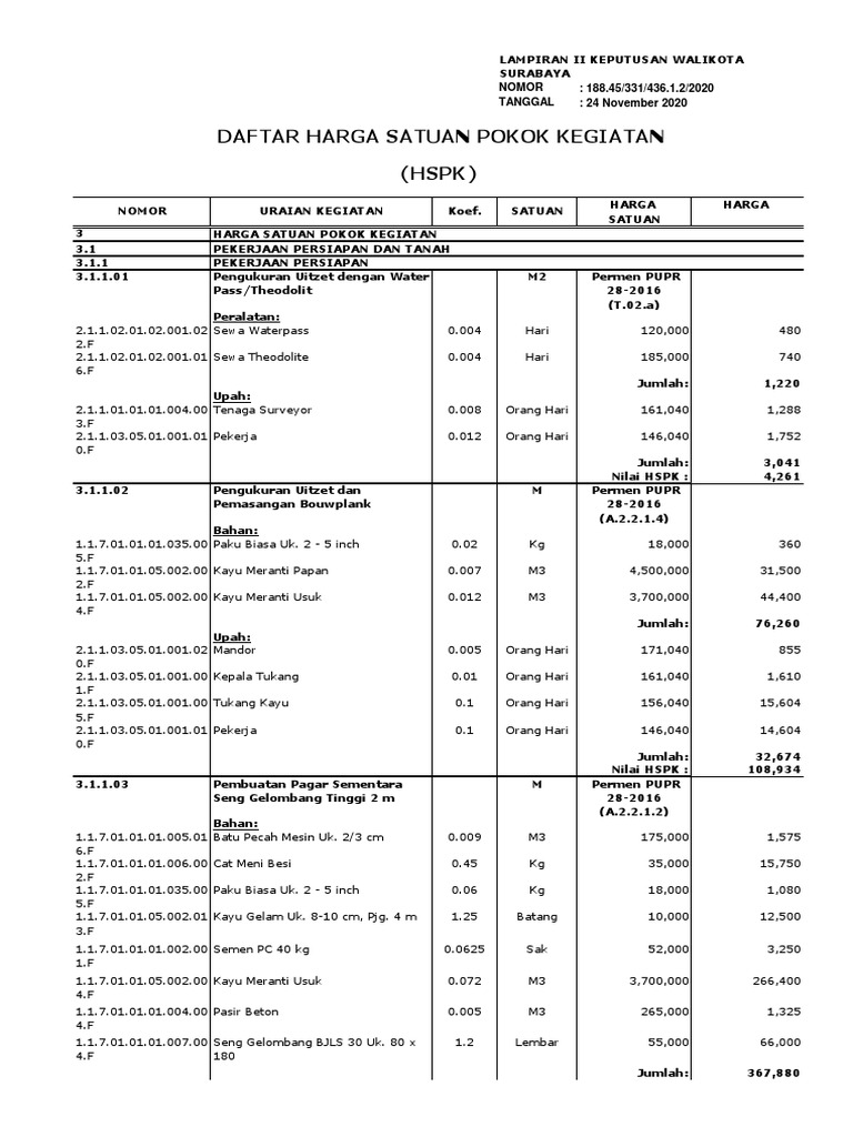 HSPK Perubahan I Ta 2021 101220 A4 | PDF
