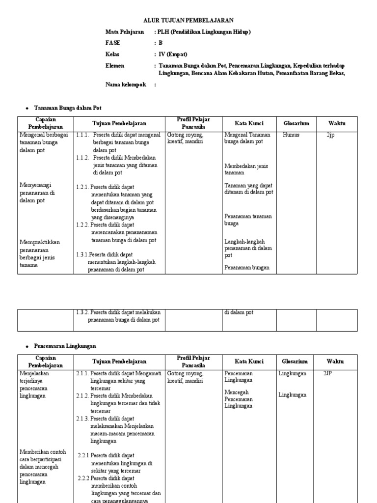 Materi PLH Kelas 4 Kurikulum Merdeka | PDF | Sains & Matematika