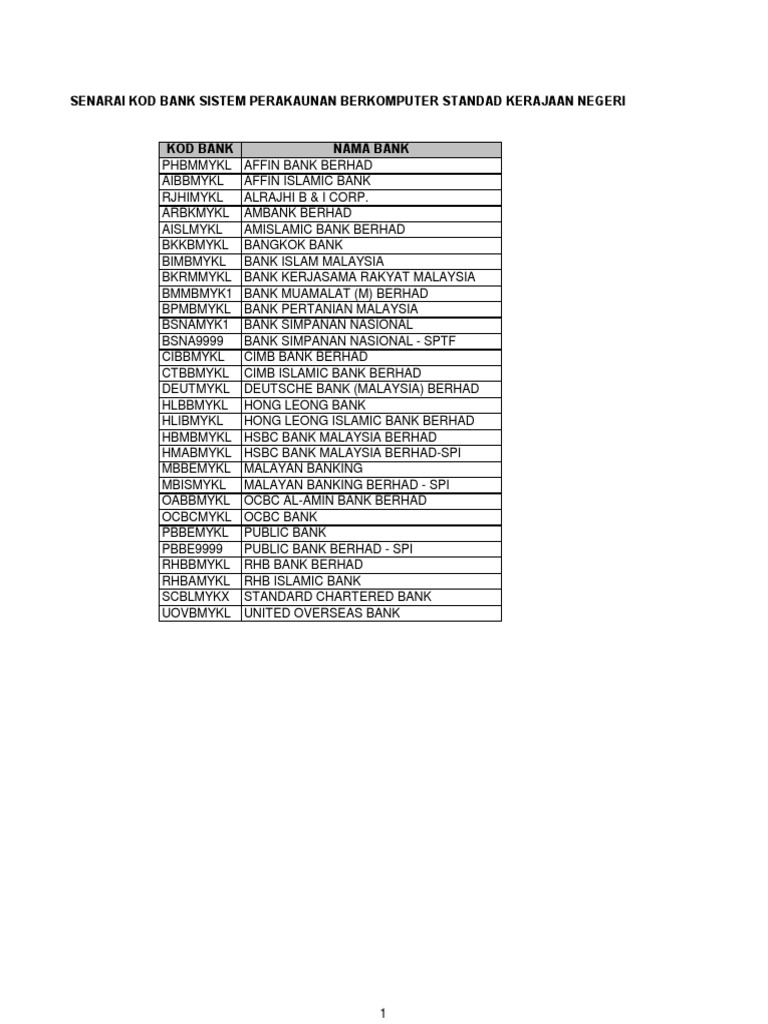 Senarai Kod Bank Sistem Perakaunan Berkomputer Standad Kerajaan Negeri ...