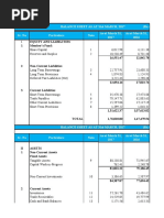 Balance Sheet of AMUL | PDF | Balance Sheet | Expense