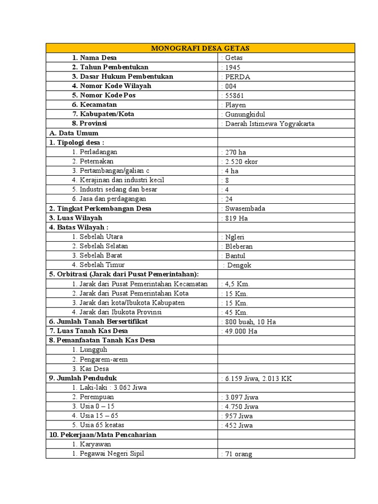 Monografi Desa Getas | PDF