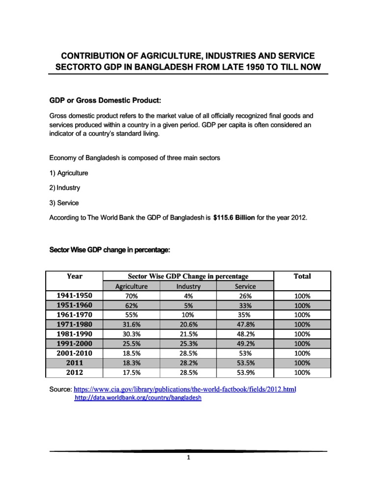 GDP or Gross Domestic Product: GDP or Gross Domestic Product | PDF ...