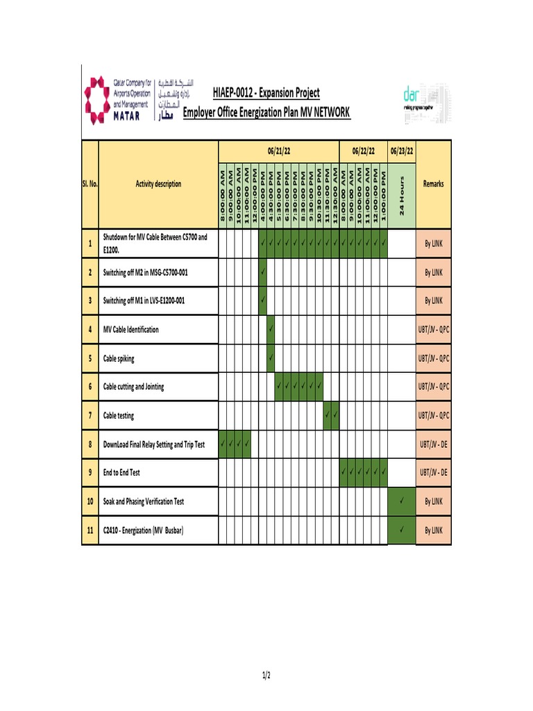 Energization Plan for Expansion Project | PDF | Physical Quantities ...