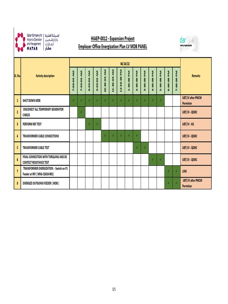 Energization Plan LV MDB - Employer Office | PDF | Electrical ...