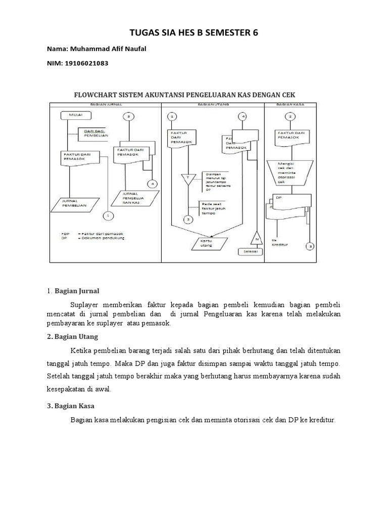 Flowchart Pengeluaran Kas Akuntansi | PDF