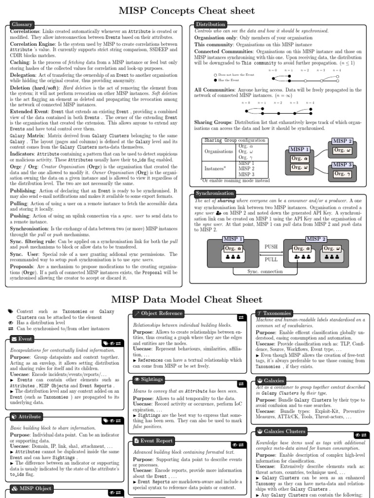 MISP Cheat Sheet | PDF | Metadata | Use Case