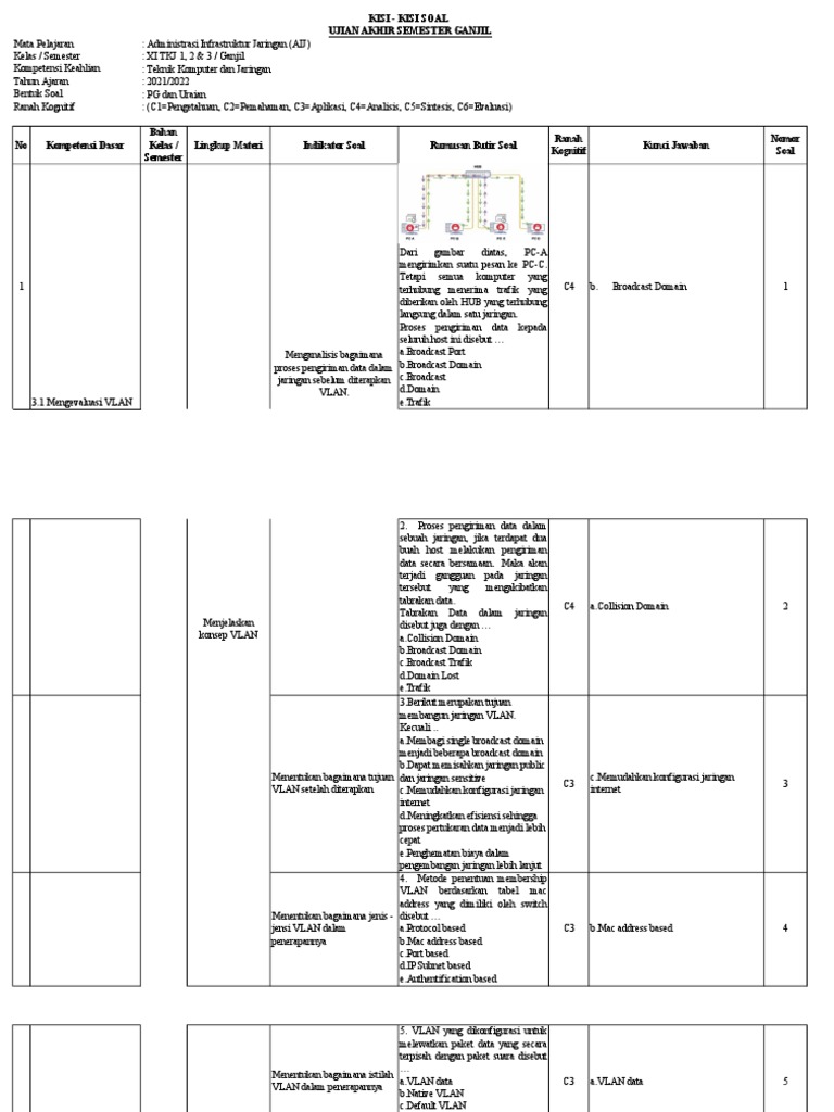 Kisi - Kisi Soal AIJ | PDF