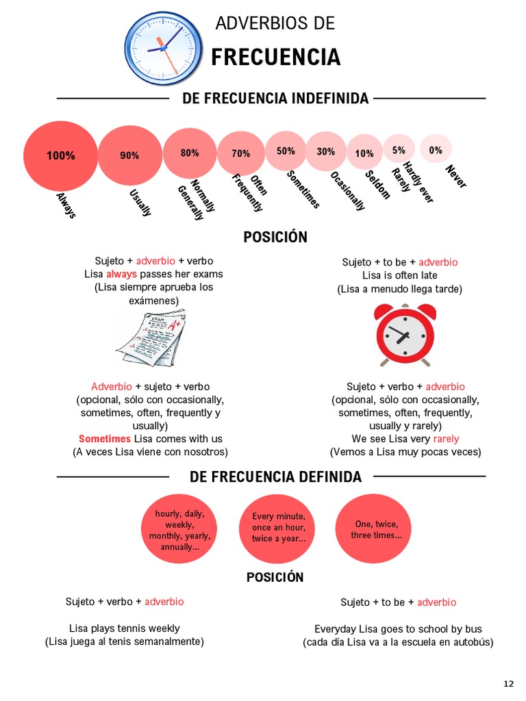 04 - Adverbios de Frecuencia | PDF