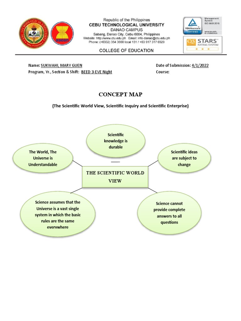 Concept Map: (The Scientific World View, Scientific Inquiry and ...