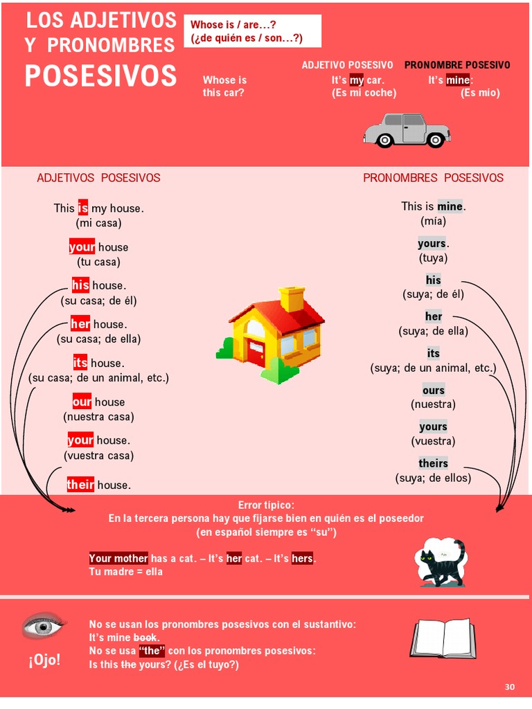 Pronombres Y Determinantes Posesivos – PWPK