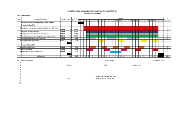 CONTOH Program Kerja KKN 89 | PDF