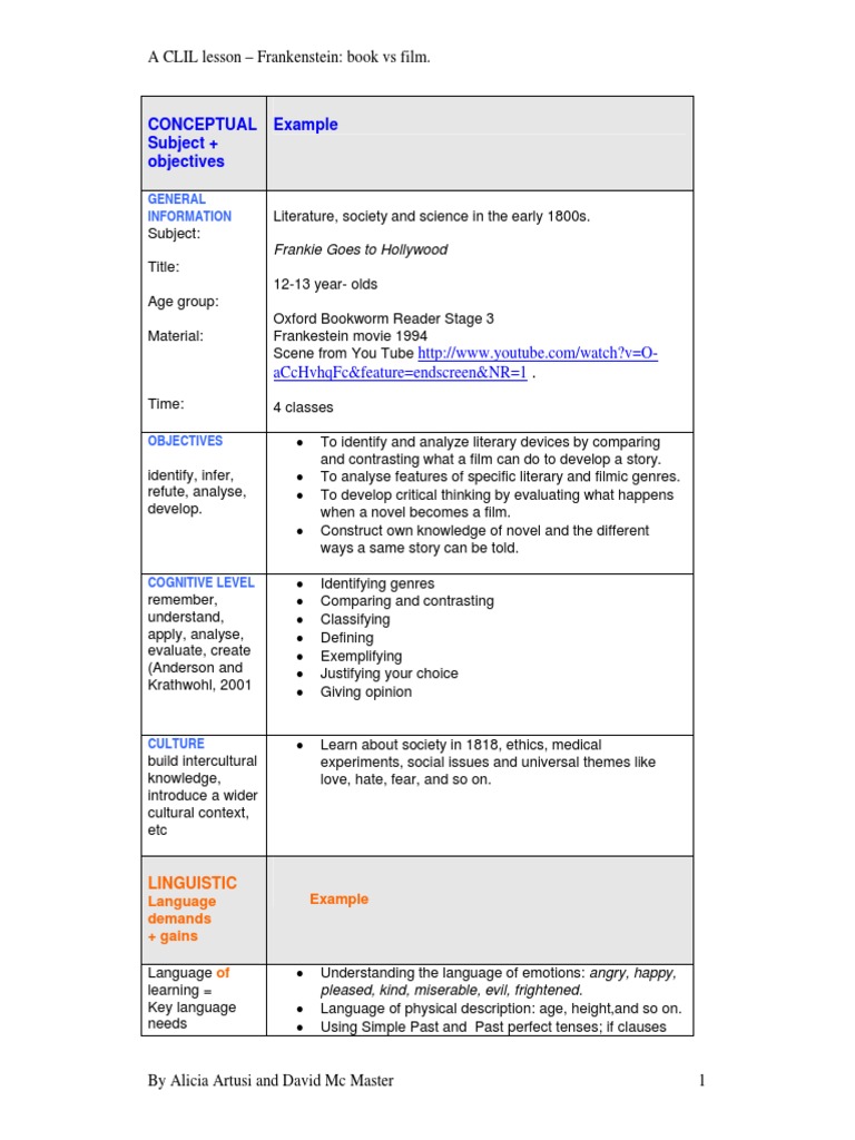 A_CLIL_lesson_plan_Frankenstein | PDF | Frankenstein | Linguistics