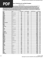 Country Default Spreads and Risk Premiums | PDF | Bonds (Finance ...