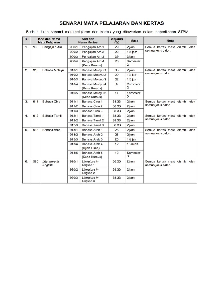 Senarai Mata Pelajaran Dan Kertas STPM | PDF
