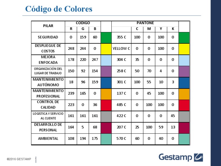 Código de Colores | PDF