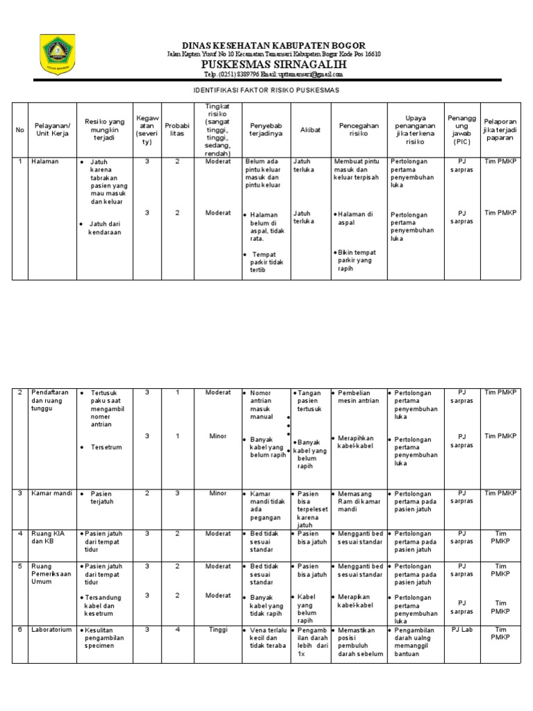 9.1.1.8 Register Resiko | PDF