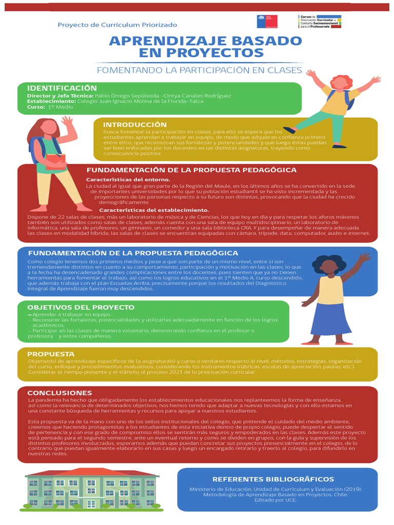 Proyecto Poster Final | PDF | Maestros | Aprendizaje