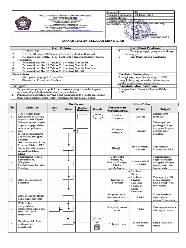 Sop KBM SMK Ypk Sumedang | PDF
