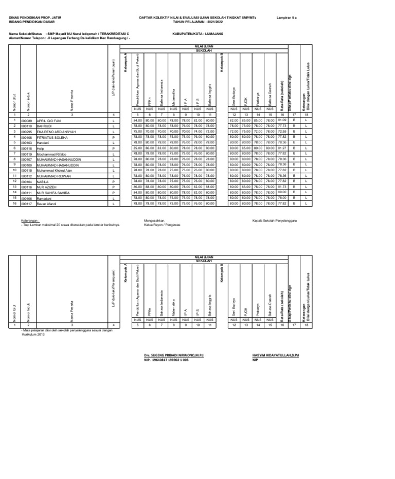 DKN SMP Maarif Nurul Istiqomah | PDF | Languages Of Southeast Asia