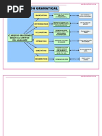 Frases Preambulatorias y Operativas | PDF