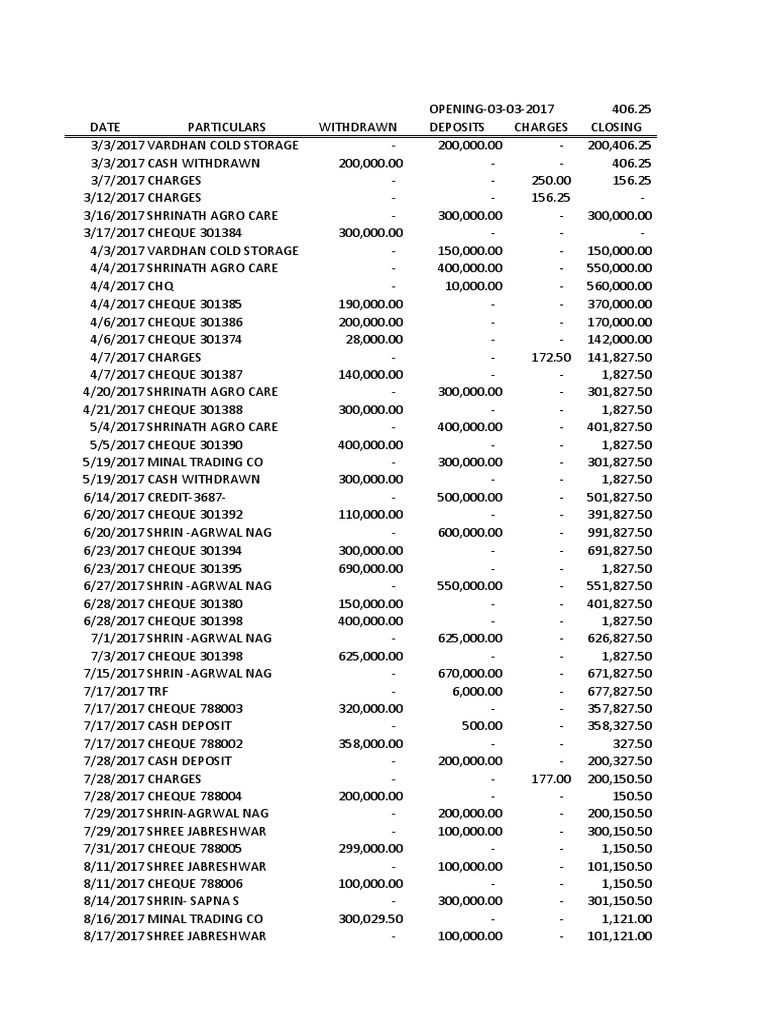 Detailed Bank Statement and Transaction Summary of Shrinath Agro Care ...