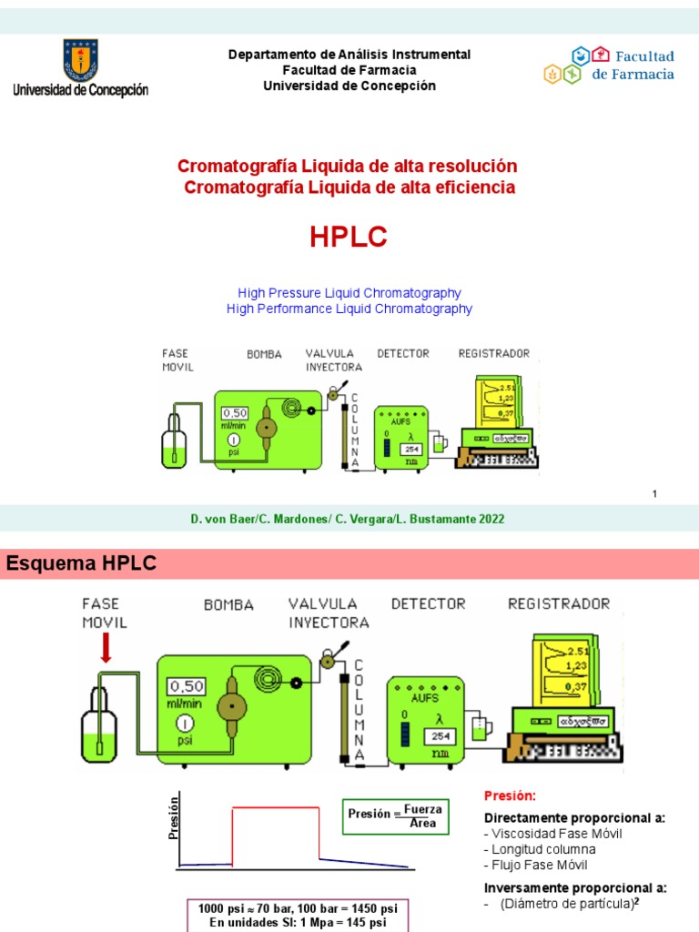 Clase HPLC 1 Introducc, f. móvil, bombas, inyector | PDF ...