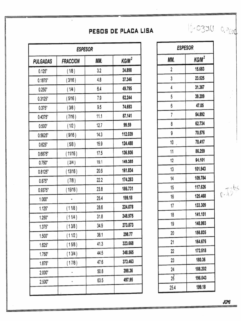 Tablas de Pesos de Placa | PDF