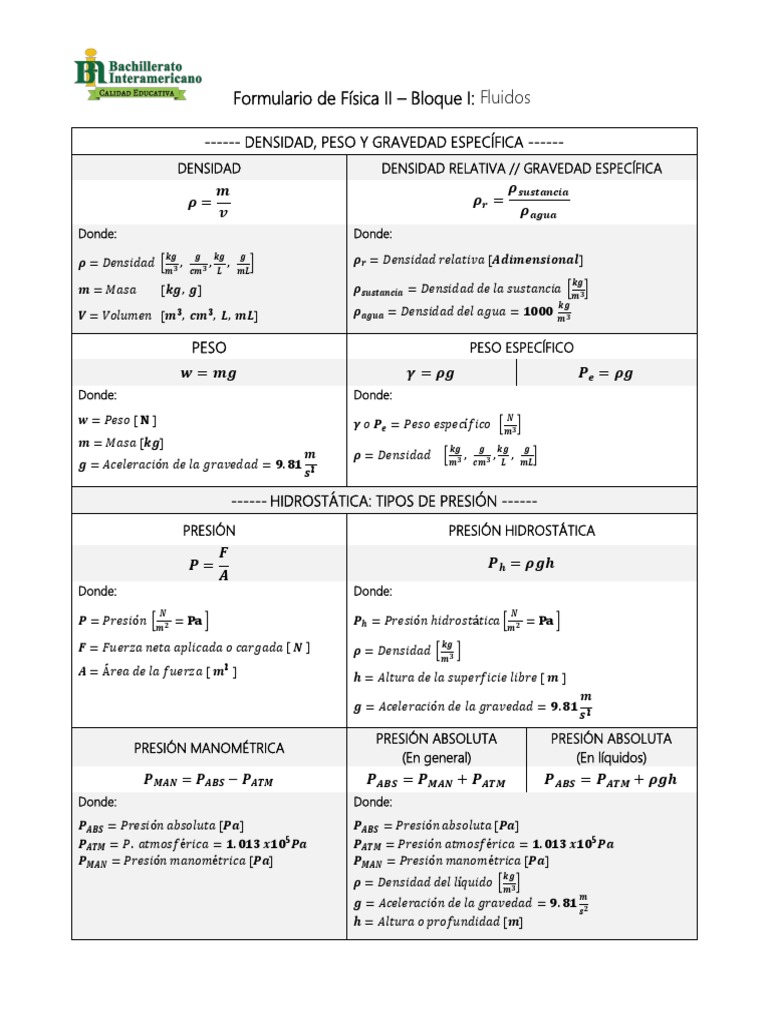 Formulario Física II - Bloque I | PDF