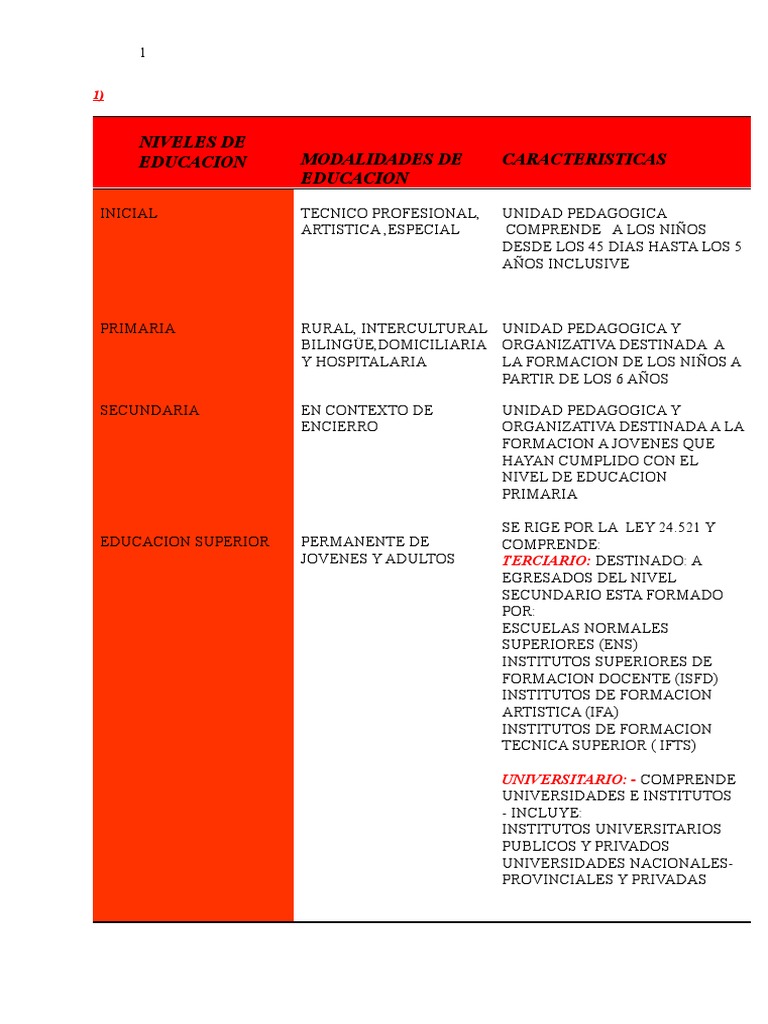 Niveles y Modalidades de Educación | PDF | Educación más alta ...
