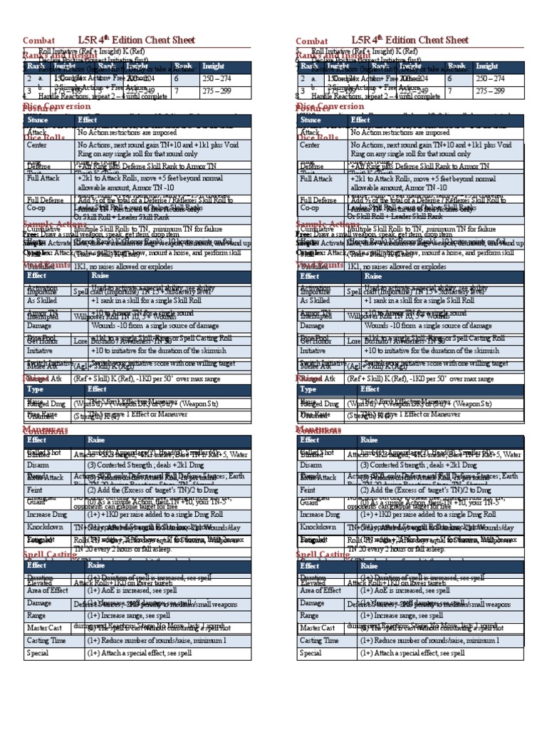 L5R 4 Edition Cheat Sheet L5R 4 Edition Cheat Sheet: TH TH | PDF