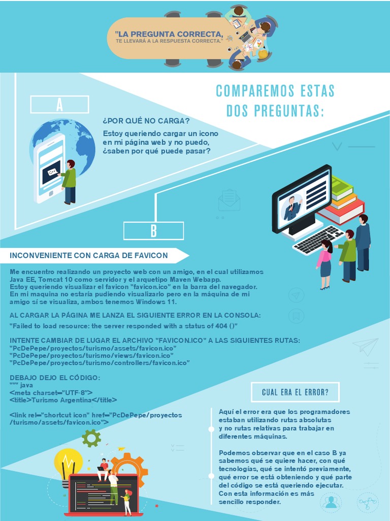 Infografia Completa | PDF | Java (lenguaje de programación) | Programación