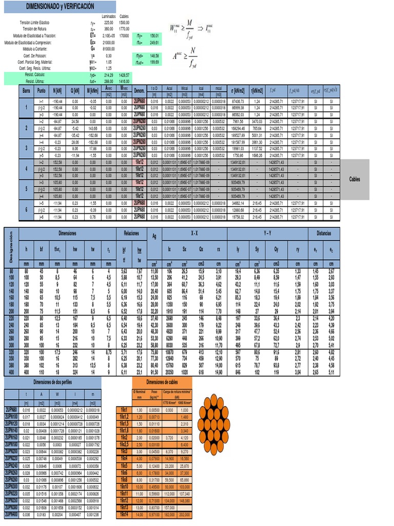 Fy Fu F F F F Ud F Yd Fud : Cables | PDF | Science & Mathematics