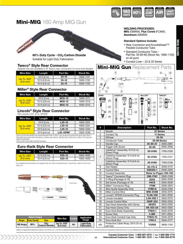 64-2103 Tweco Mini Mig 160 Amp | PDF | Electrical Connector ...