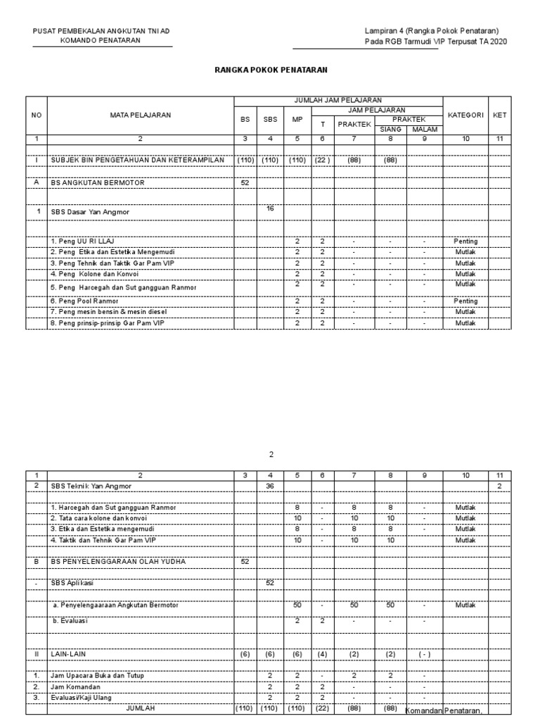 Lamp 4 RPP Tarmudi | PDF