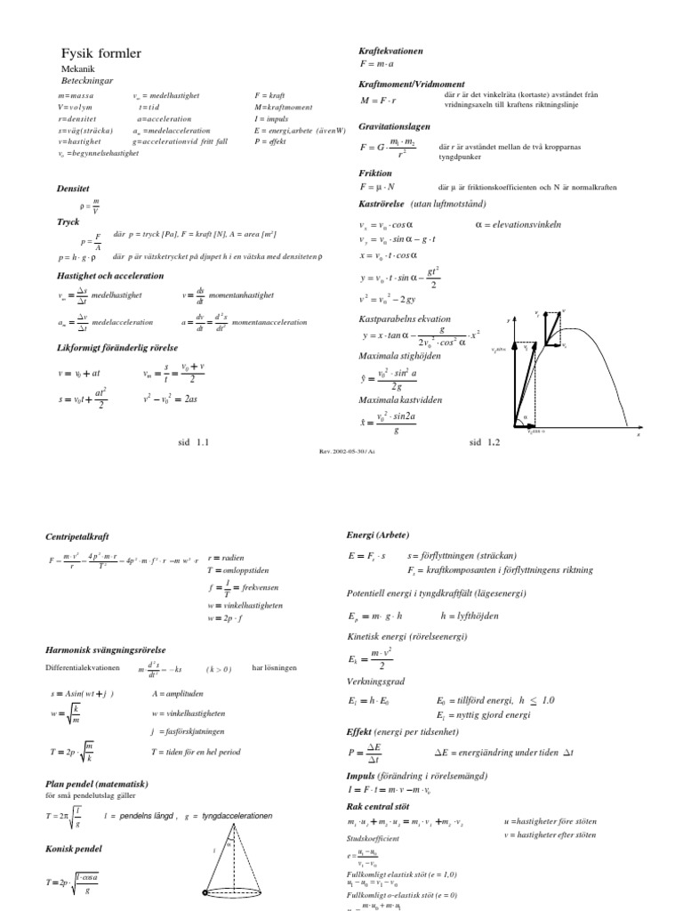 Fysik Formler | PDF