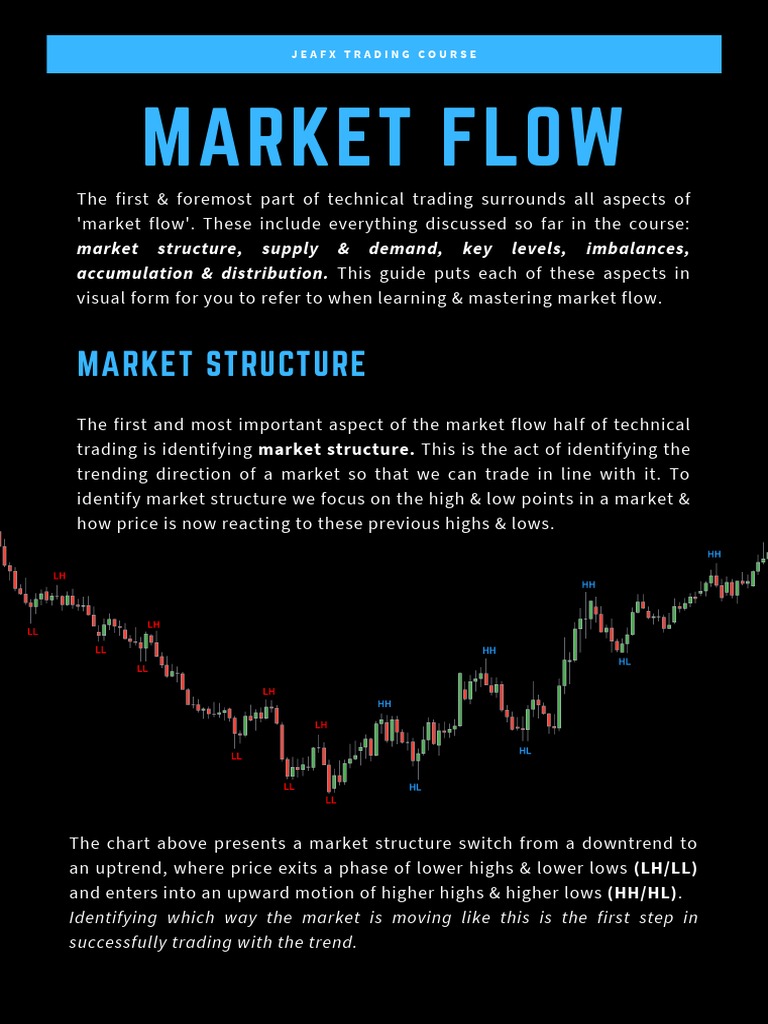 Market Flow Guide | PDF | Market (Economics) | Demand