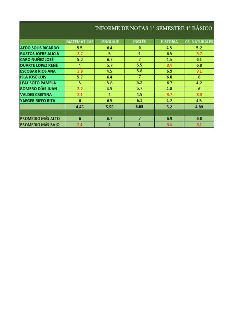 Informe de Notas 1° Semestre y 4° Básico | PDF