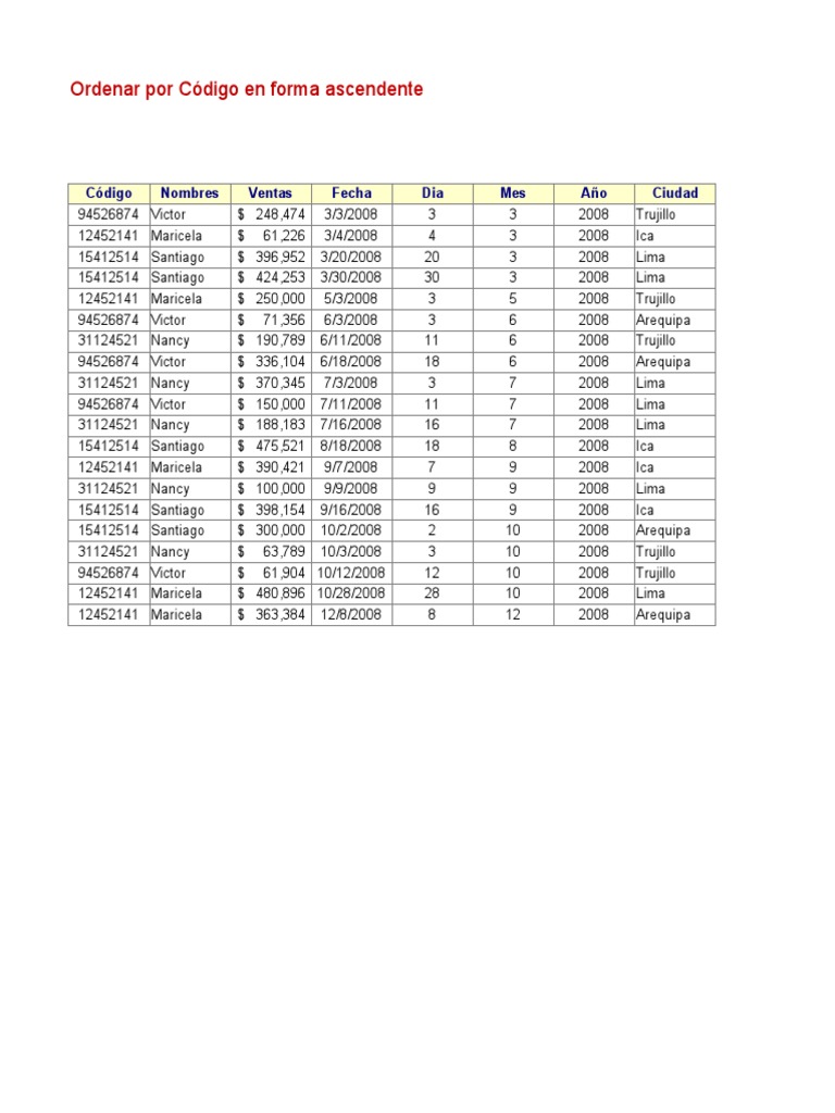 S02.s2-Resolver Ejercicio | PDF