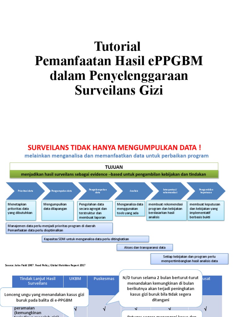 Tutorial TL ePPGBM | PDF | Kesehatan Holistik