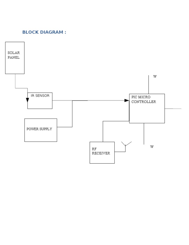 Solar Panel System Block Diagram | PDF | Home & Garden | Science ...