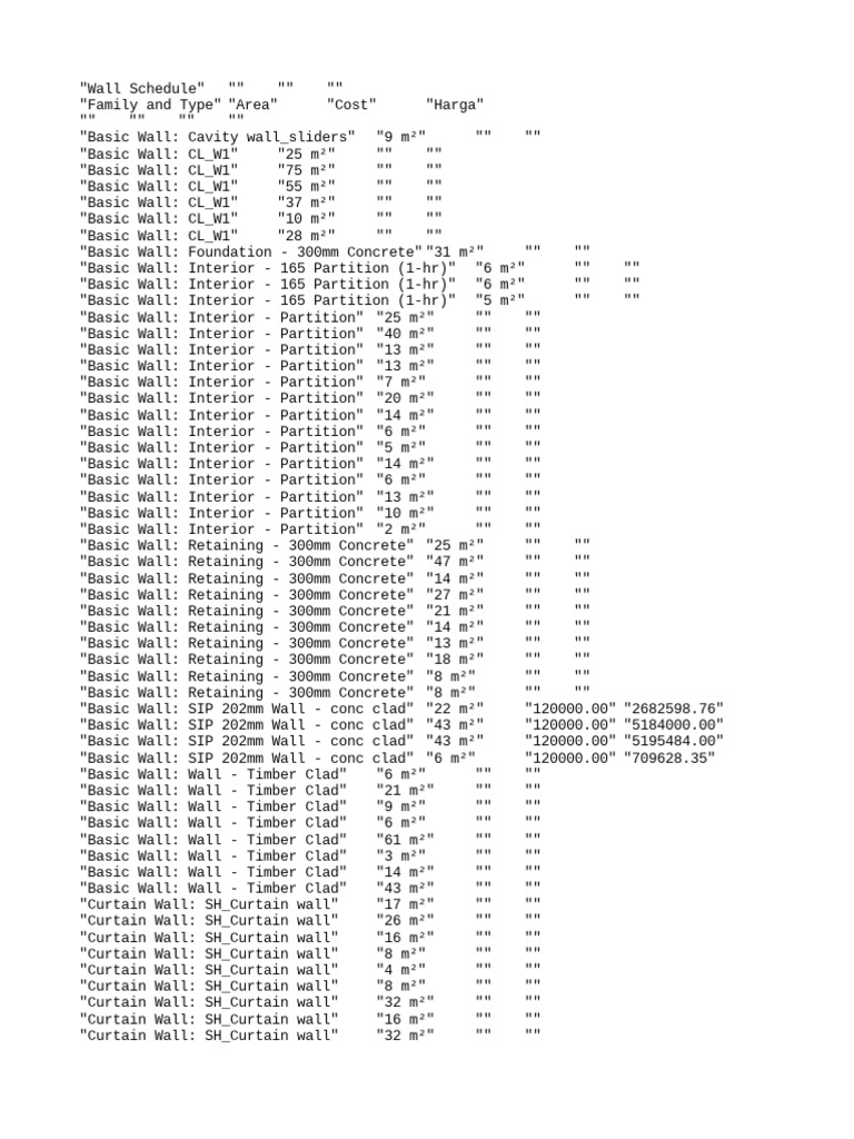 Wall Schedule Breakdown Detailing Types, Areas, and Costs for ...