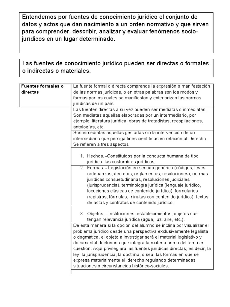 Fuentes Formales o Directas | PDF | Caso de ley | Juez