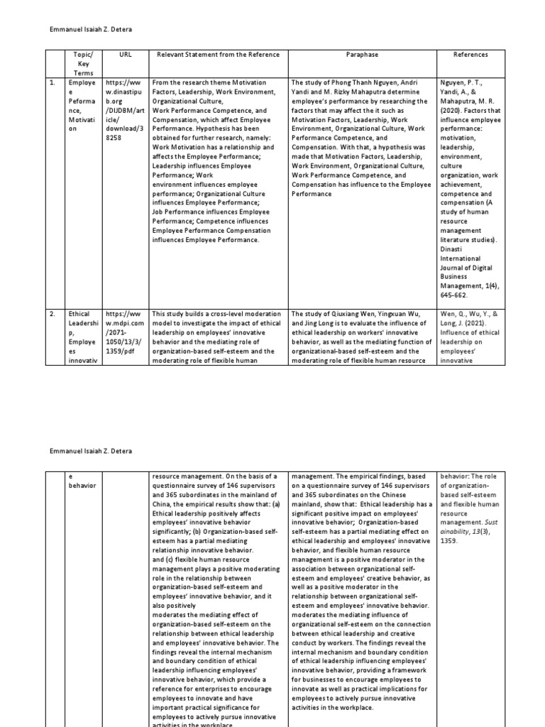 25 RRLs and Topic Presentation | PDF | Leadership | Statistics