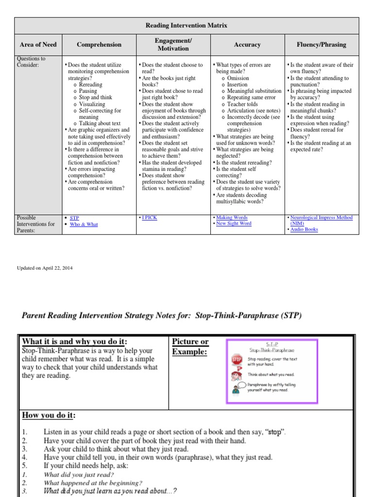 Reading Intervention Matrix Engagement/ Motivation Accuracy Fluency ...