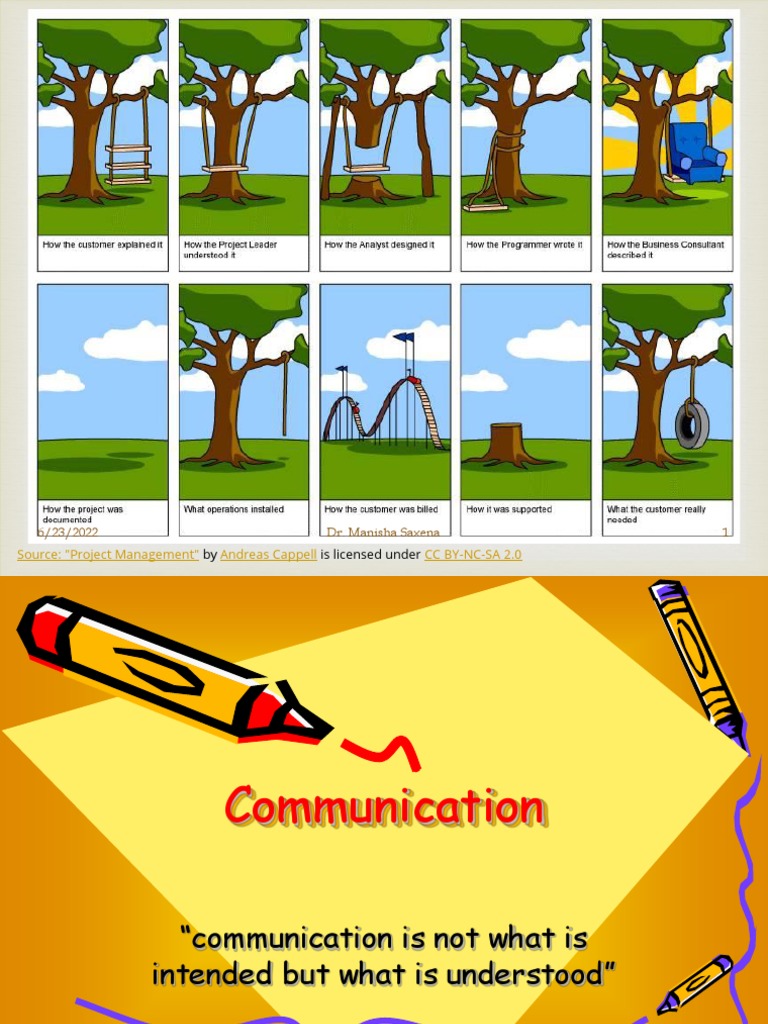 Introduction To Communication | PDF